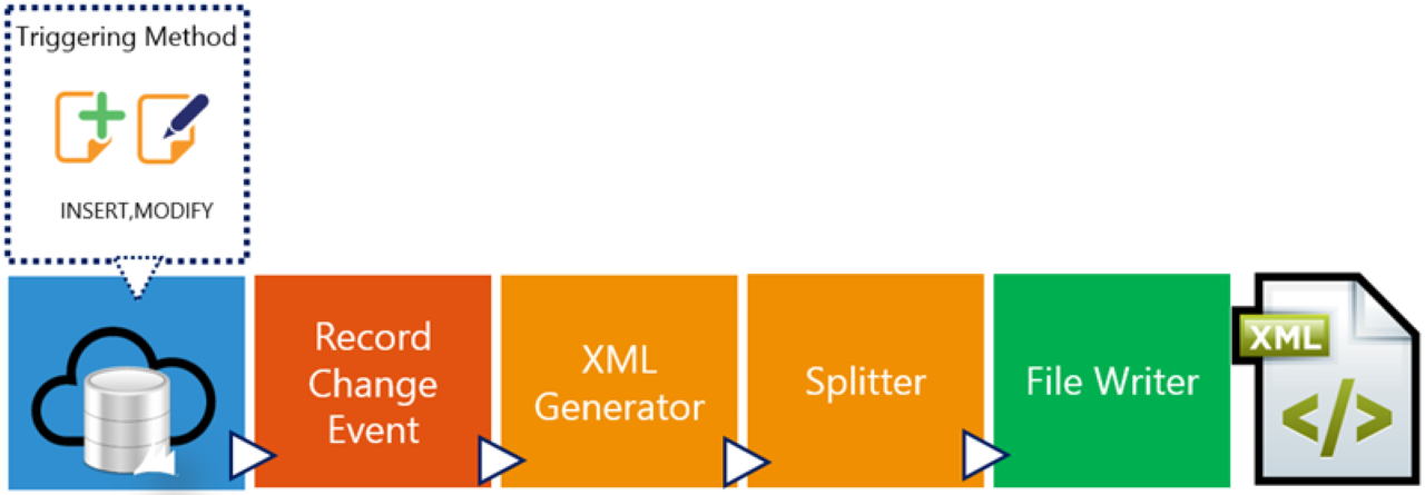 Business Integration Solutions Documentation - OnlineHelp